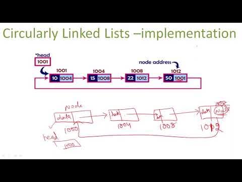 Circularly Linked lists || MCS-021(Data and File Structure)Block 1 ||UNIT 3 Lists || Part 5 ...