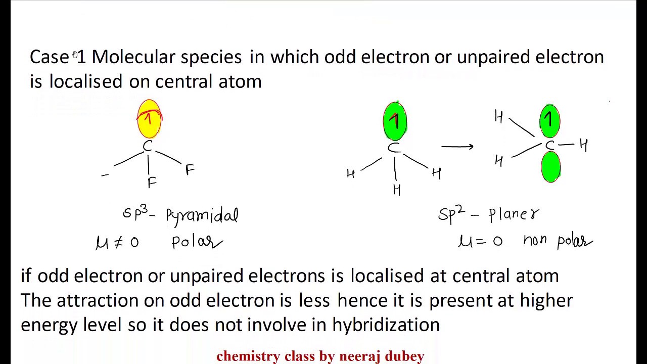 ODD ELECTRON MOLECULE | chemical bonding | inorganic chemistry | Neeraj ...