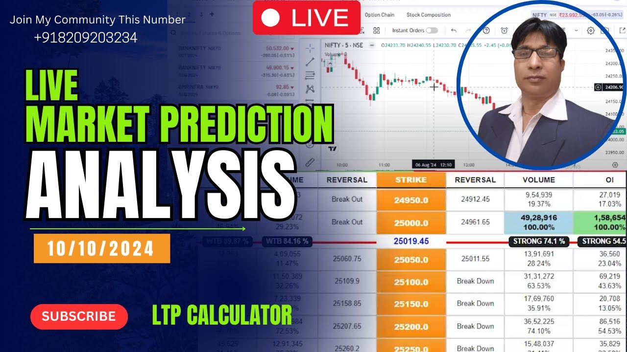 Nifty Live Prediction & Data Analysis #ltpcalculator #optiontrading # ...