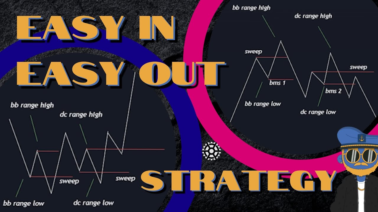 The Easy in Easy Out Strategy | BASICS - YouTube