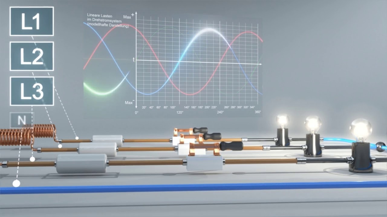 Neutralleiterüberlastung, Entstehung und Auswirkung - YouTube