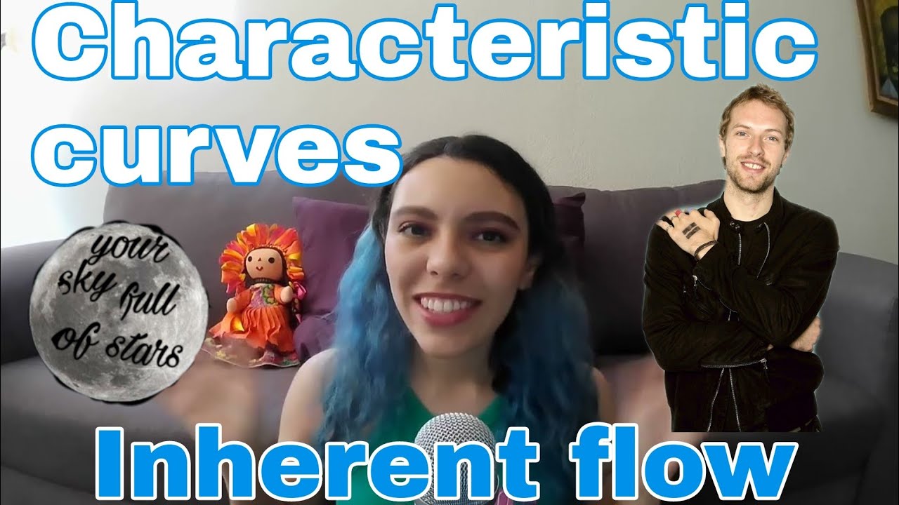 INHERENT FLOW CHARACTERISTIC CURVES: ISOPERCENTUAL, LINEAR, PARABOLIC ...