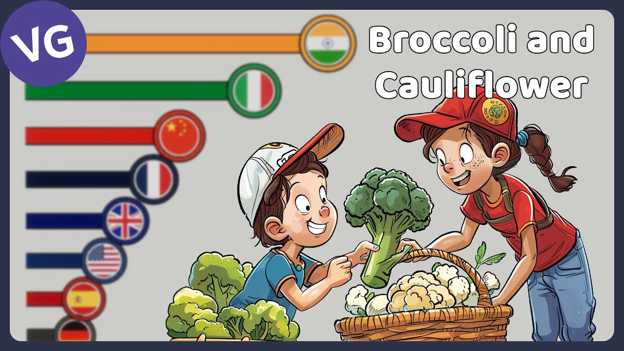 The Largest Broccoli and Cauliflower Producers in the World - YouTube