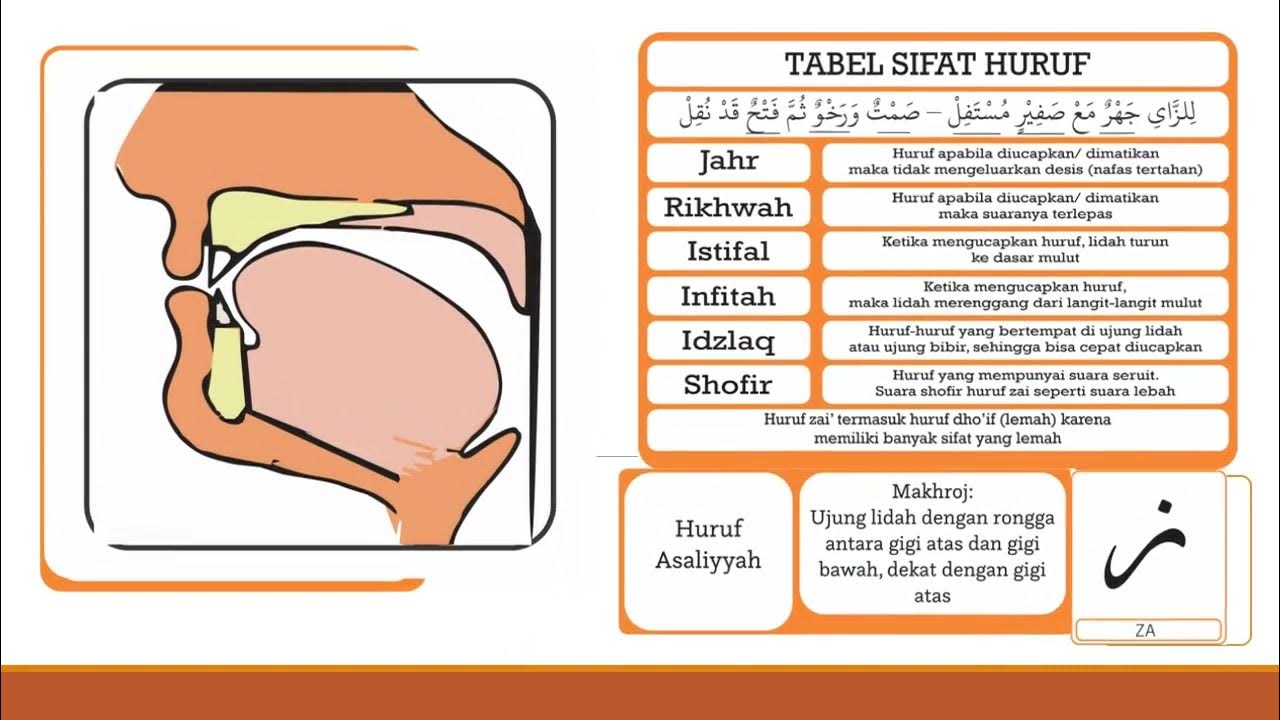 TAHSIN HURUF ZAI ENSIKLOPEDIA MAKHROJ DAN HURUF HIJAIYYAH - YouTube