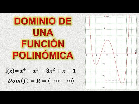 FUNCIONES DE R EN R: GRÁFICA, DOMINIO Y RANGO: DOMINIO Y RANGO DE ...