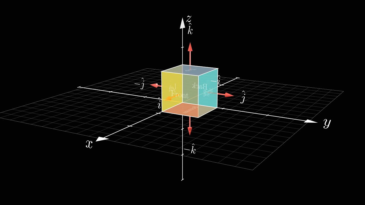 Surface vectors of a Cube (Closed Gaussian Surface) - YouTube