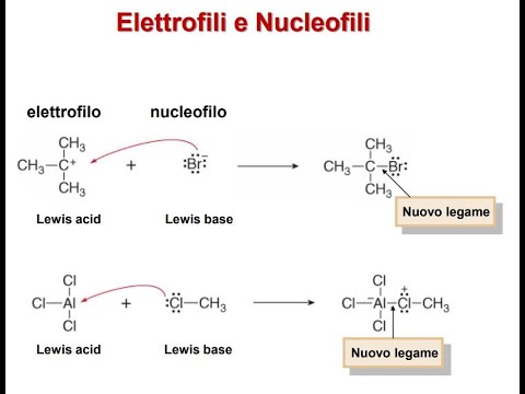 ELETTROFILO e NUCLEOFILO ed ESERCIZI APPLICATIVI #flippedclassroom # ...
