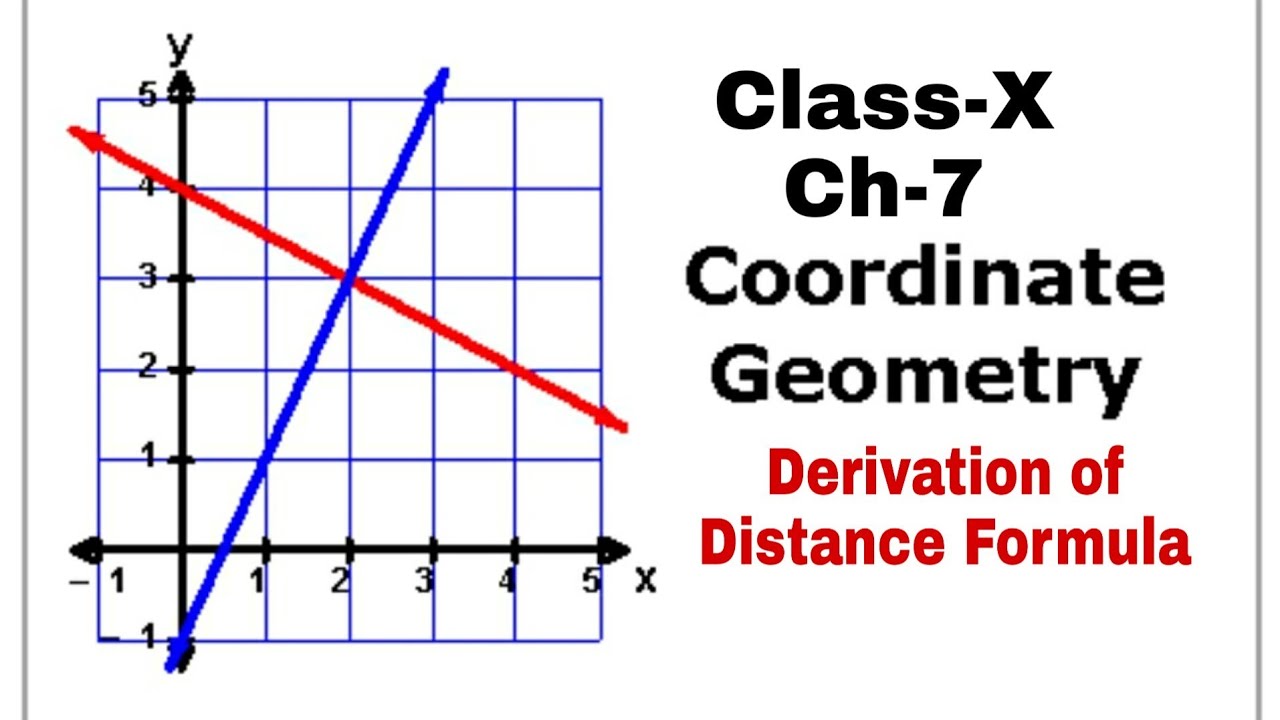 Ch-7 Coordinate Geometry, Derivation of Distance Formula, Class-X ...