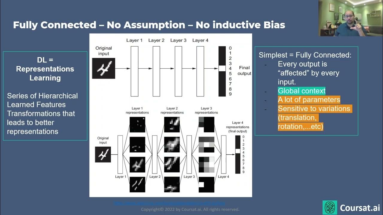 2_Inductive Bias in Transformers - YouTube