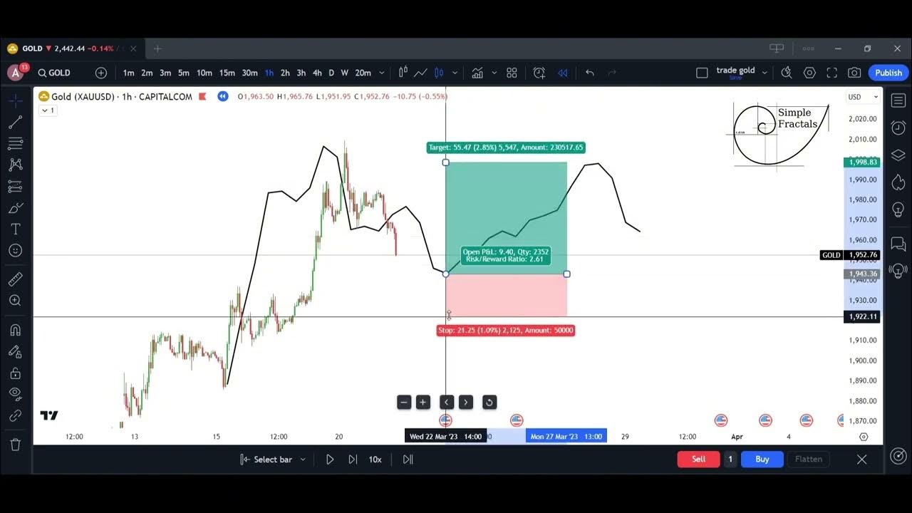 100% High Probability "TREND REVERSAL" Patterns & How to Trade Them - YouTube