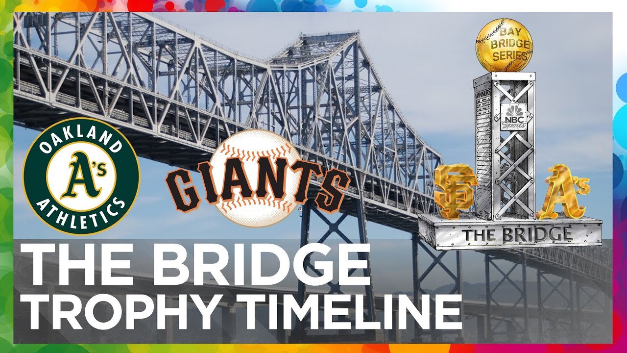 The Bridge Trophy Timeline - YouTube