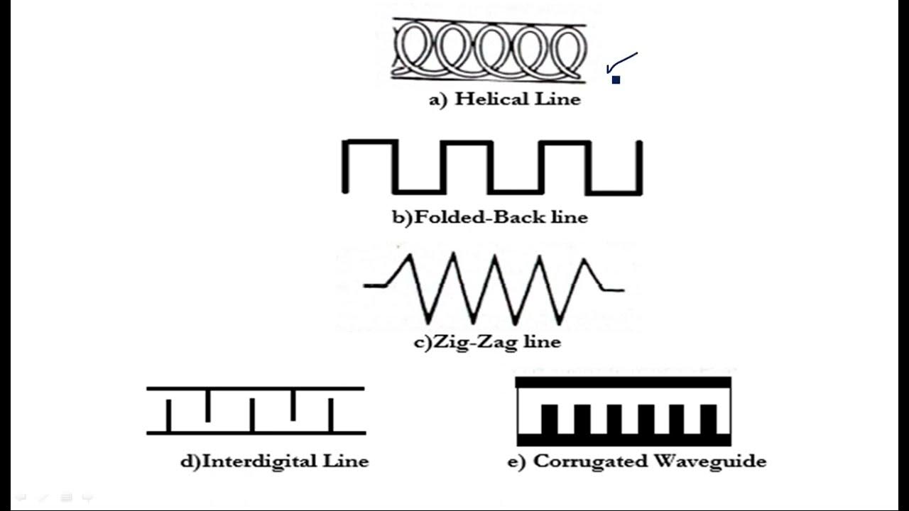 Slow wave structures | Microwave Engineering | Lec-103 - YouTube