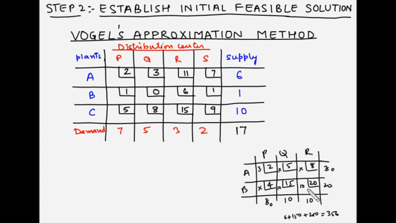 Transportation model - Step 2c - Vogels approx method - YouTube