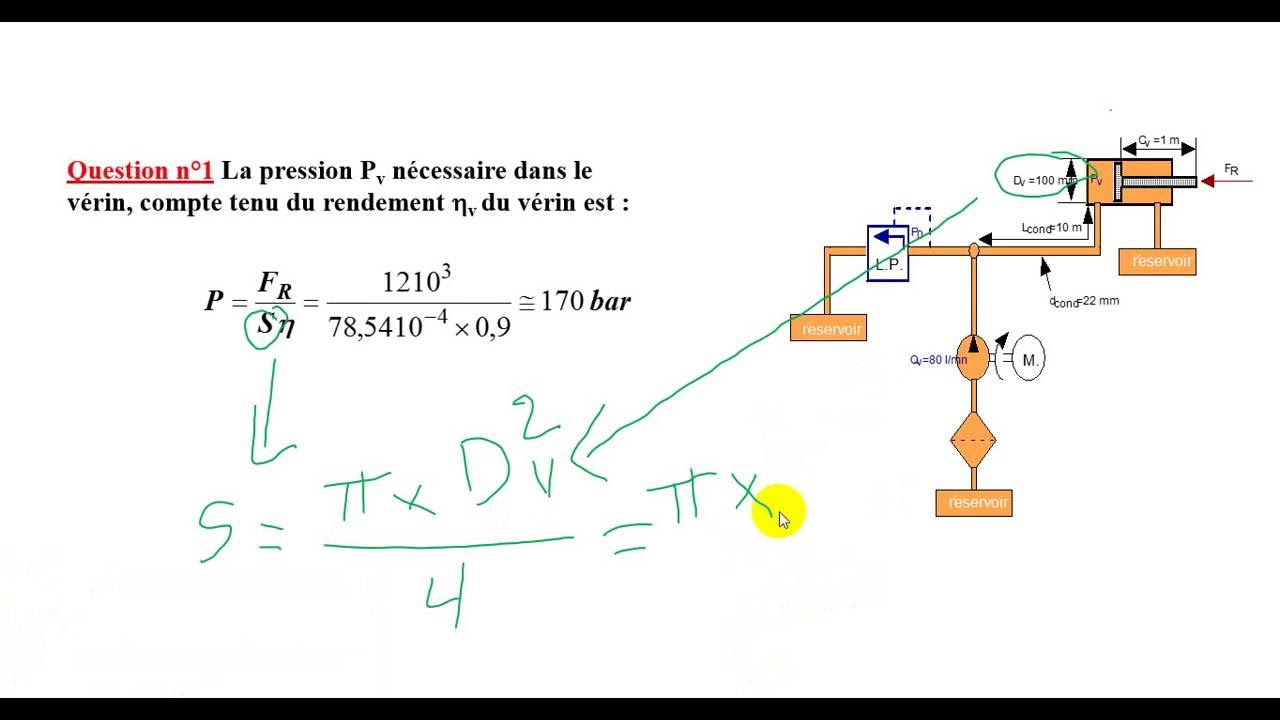 Exercice d'hydraulique - YouTube