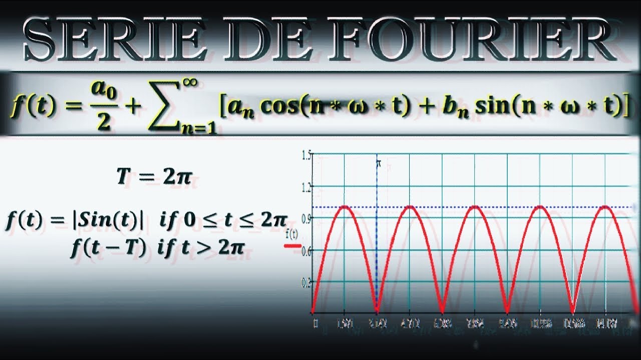 Serie de Fourier a señal periódica rectificada | resolución | - YouTube