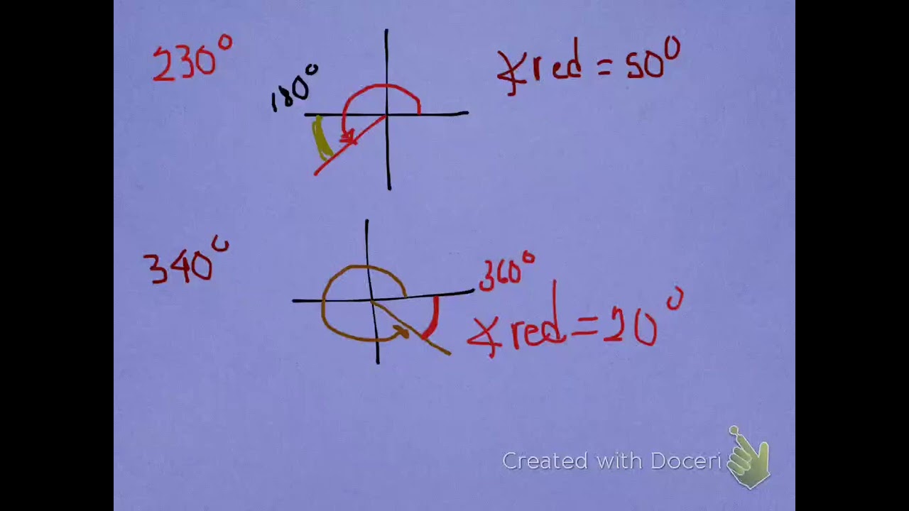 T Angulo reducido - YouTube