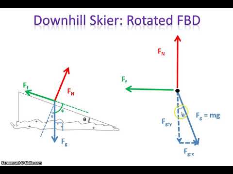 2D FBD's - YouTube