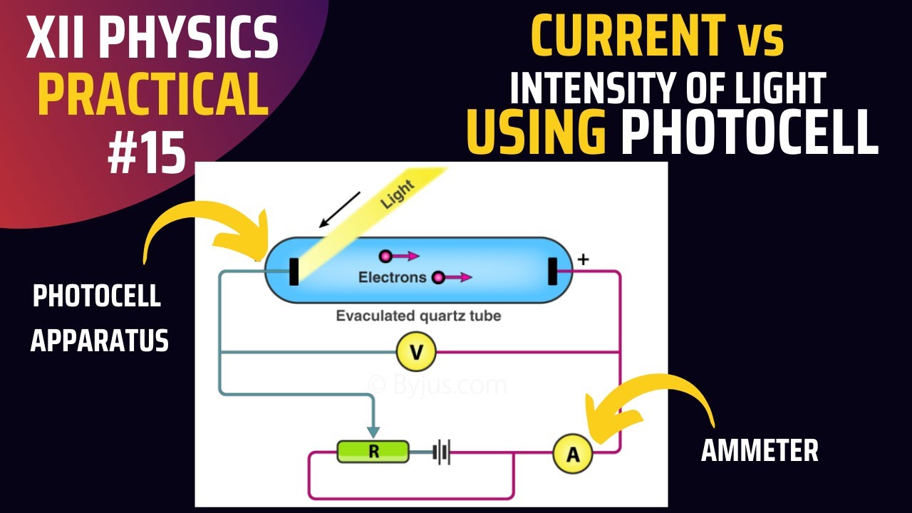 Variation of current with intensity of light using Photocell | 2nd year ...