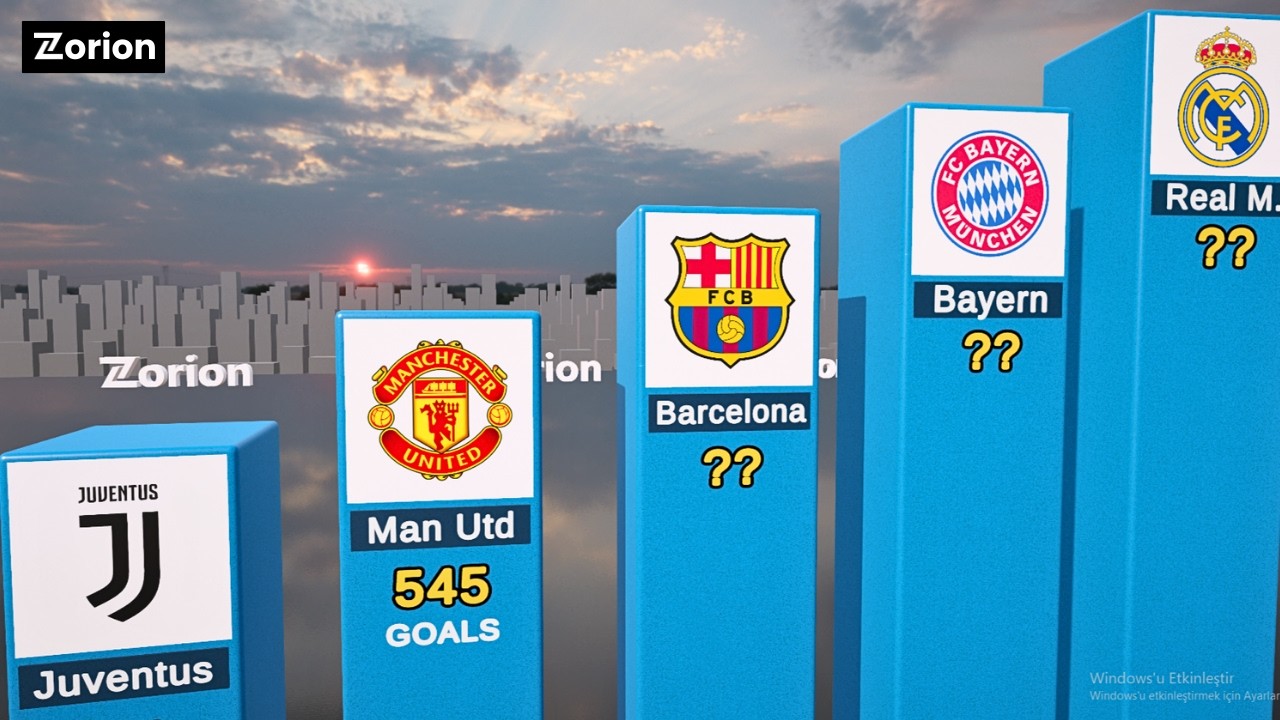 Top Scoring Clubs in UCL History - YouTube