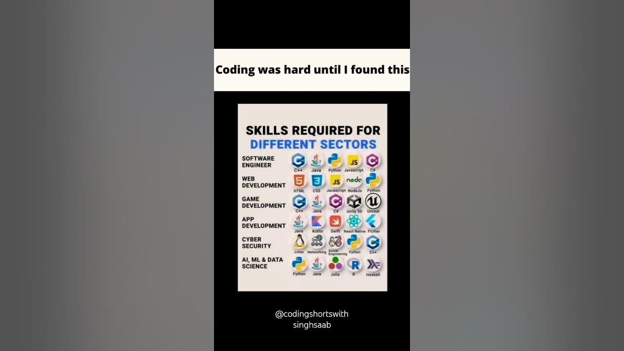 Coding Is Hard Until 👀👨💻 Coderscommunity Codeprep Coders