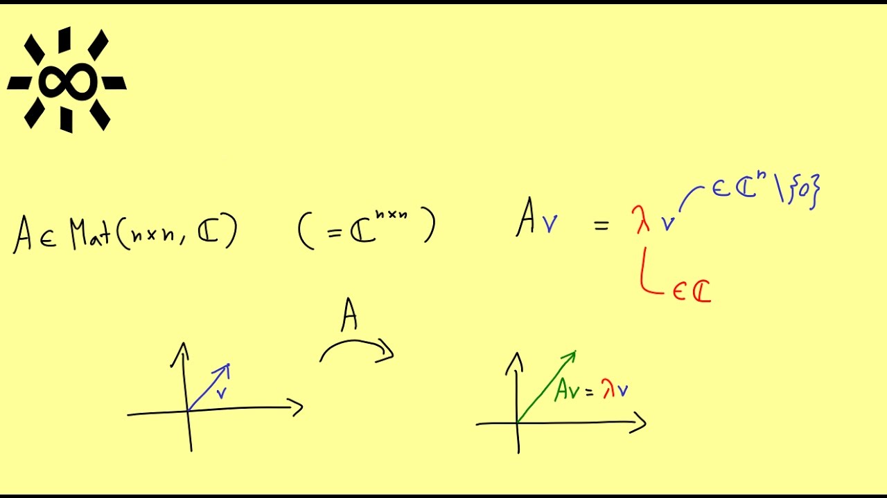 Eigenwerte einer Matrix - YouTube