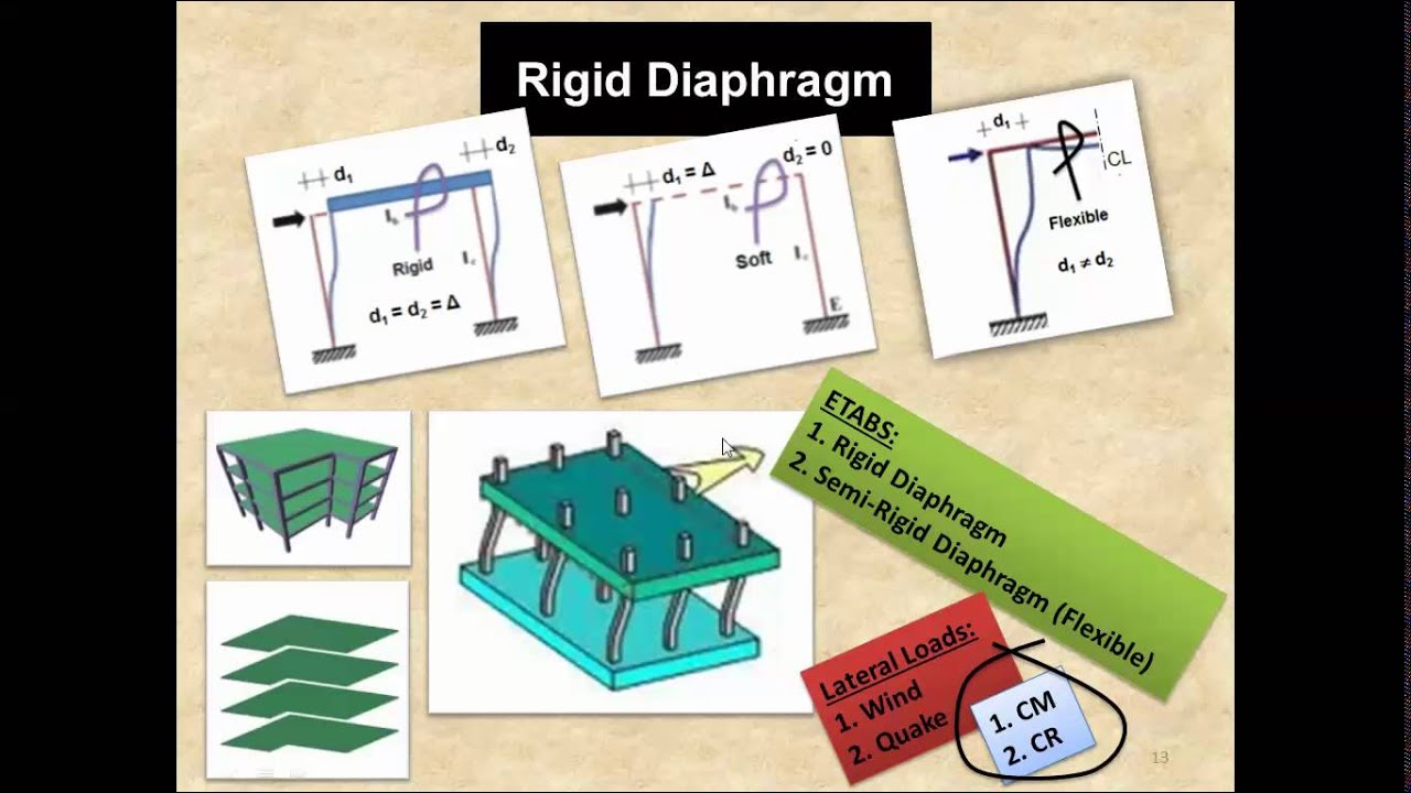 Finite Element Method Introduction Lecture 03 Youtube