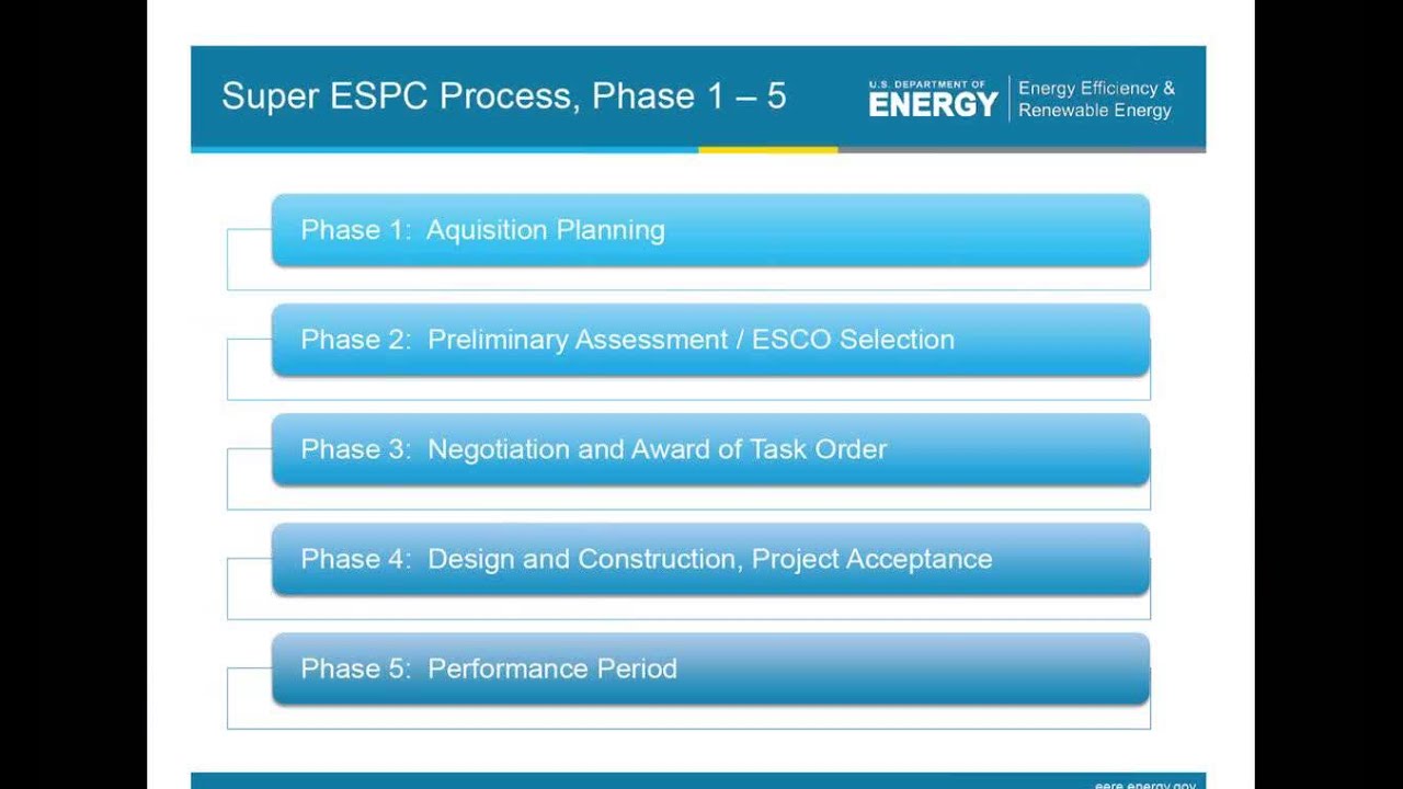 INTRO to The New PCF Performance Contracting and Project Funding ...