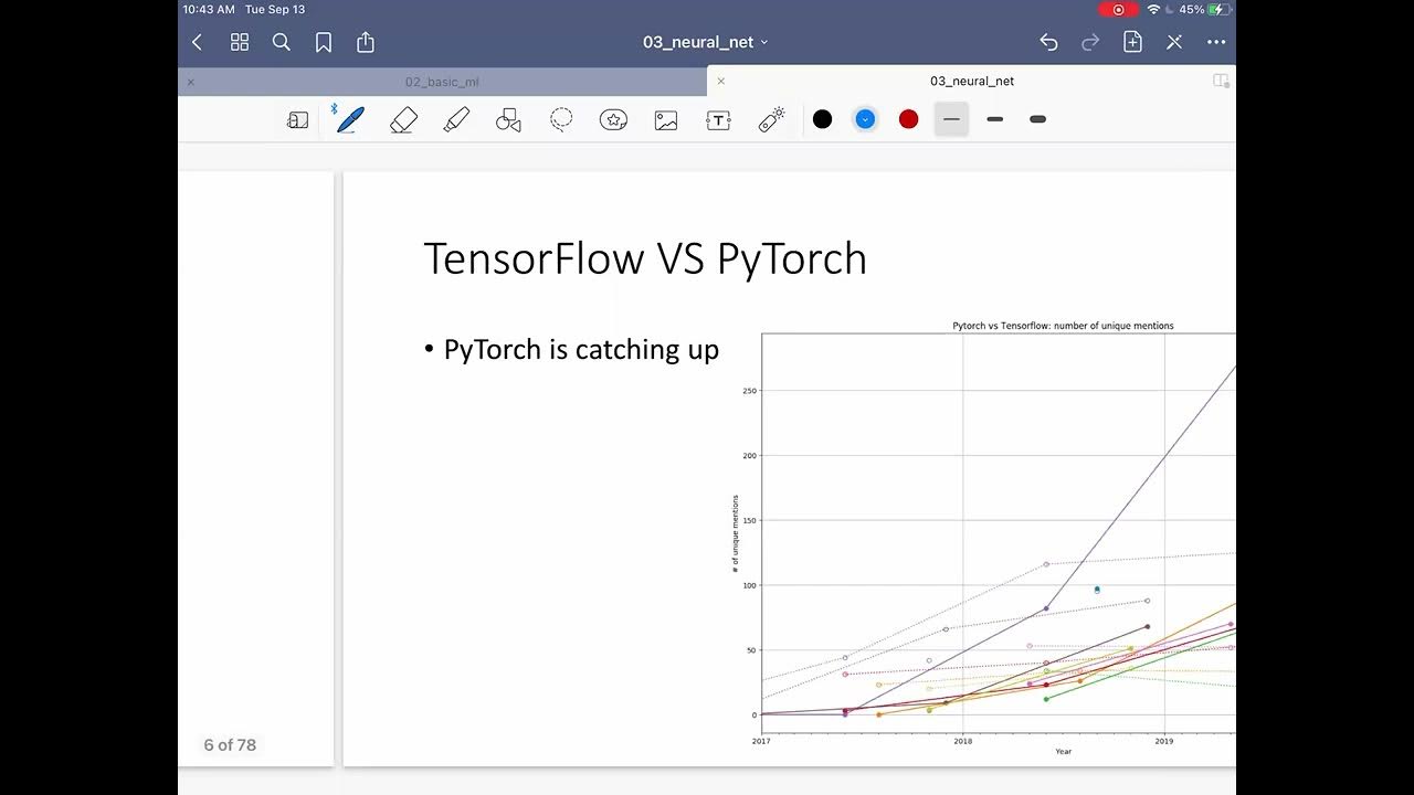 Programming for AI (AI504, Fall 2022), Class 3: Logistic Regression & Neural Networks - YouTube