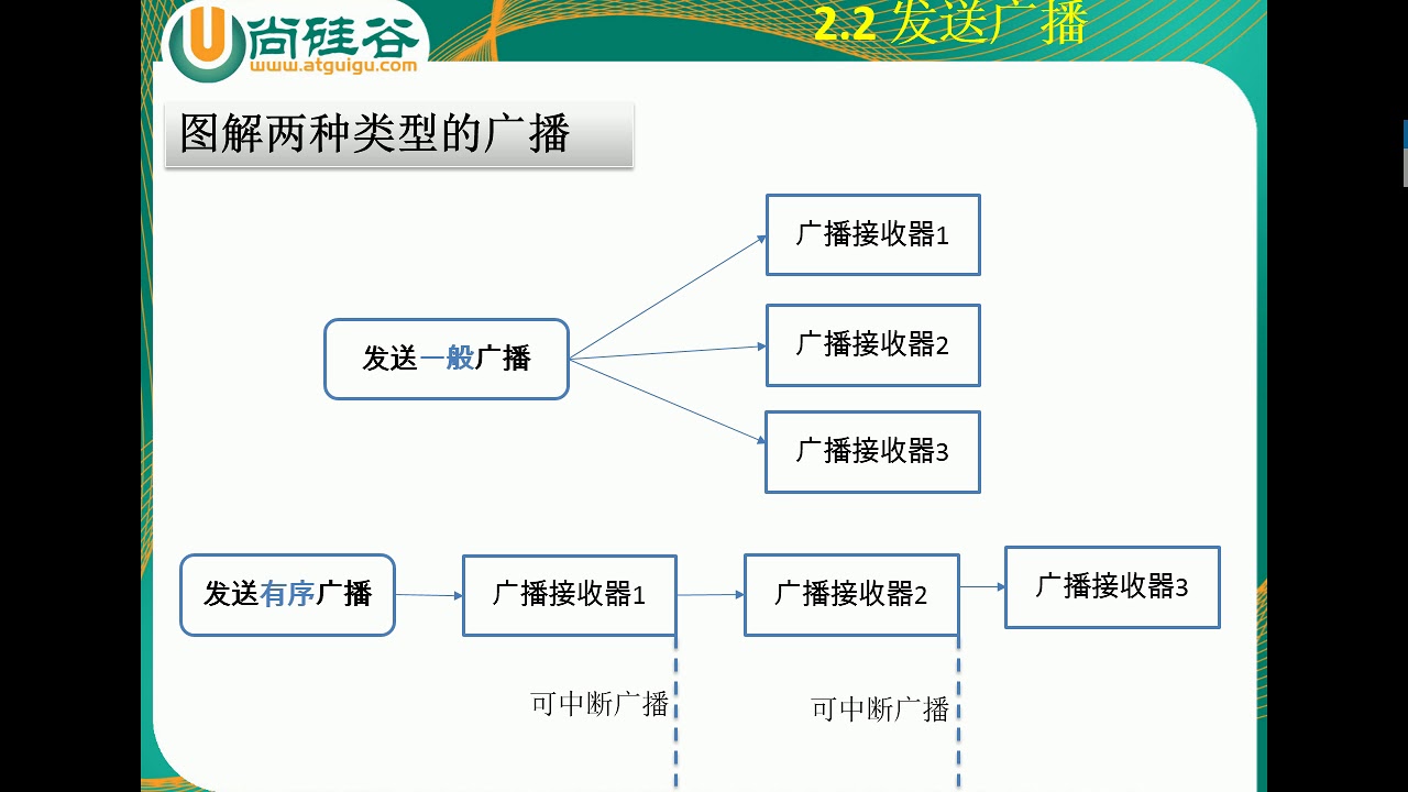 208 Android之broadcastreceiver发送有序广播 Youtube