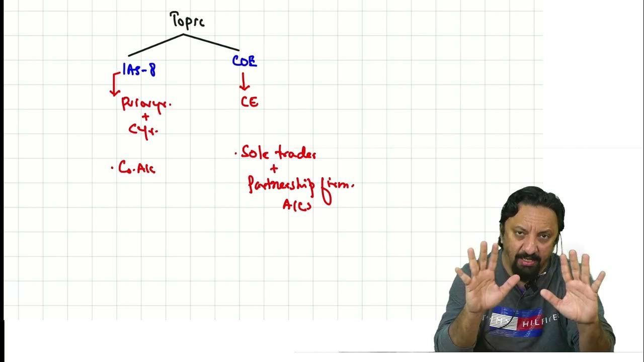 Lecture1 (Part 1) Correction of Errors Basic Discussion + Flow of ...