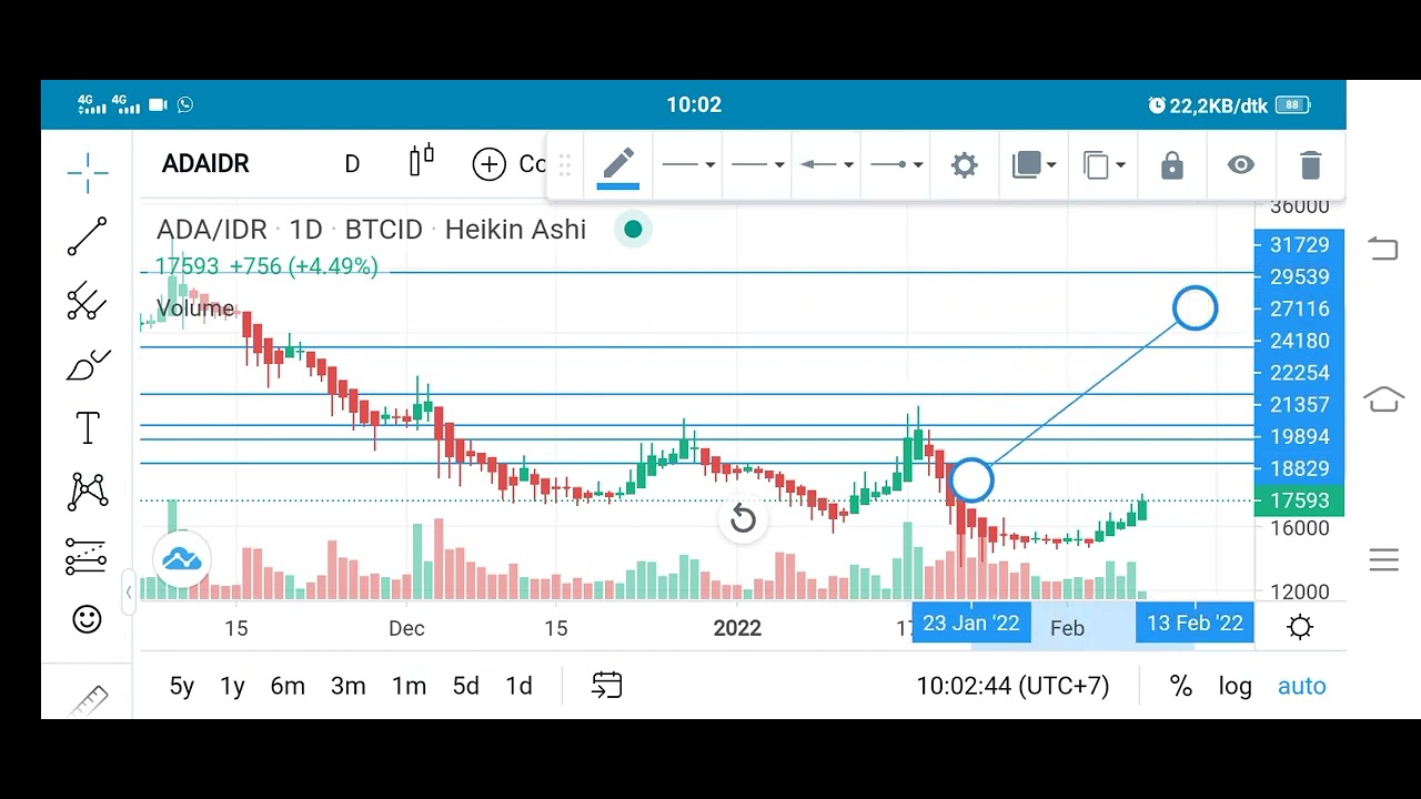 CARA ANALISA COIN DI INDODAX - PUMP COIN ADA HINGGA 31RB - YouTube