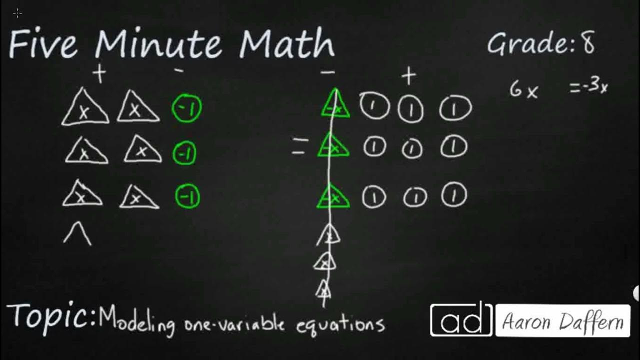 8th Grade Math Modeling One-variable Equations - YouTube