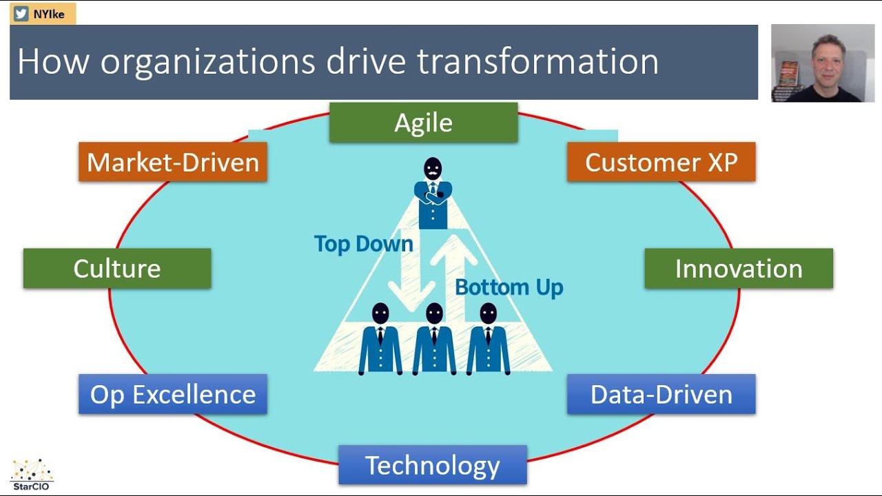 How Organizations Drive Transformation Episode 5 - YouTube