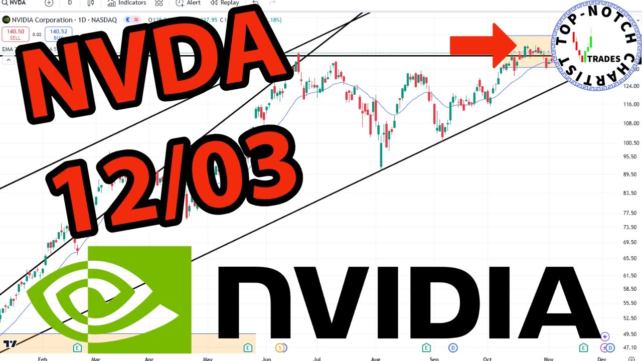 Nvidia Stock: Price Predictions Using Technical Analysis. - YouTube