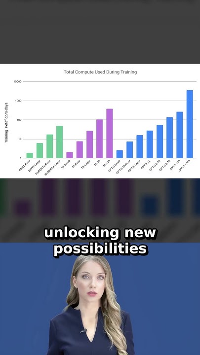 NVIDIA GB200 NVL72 Delivers Trillion-Parameter LLM Training and Real ...