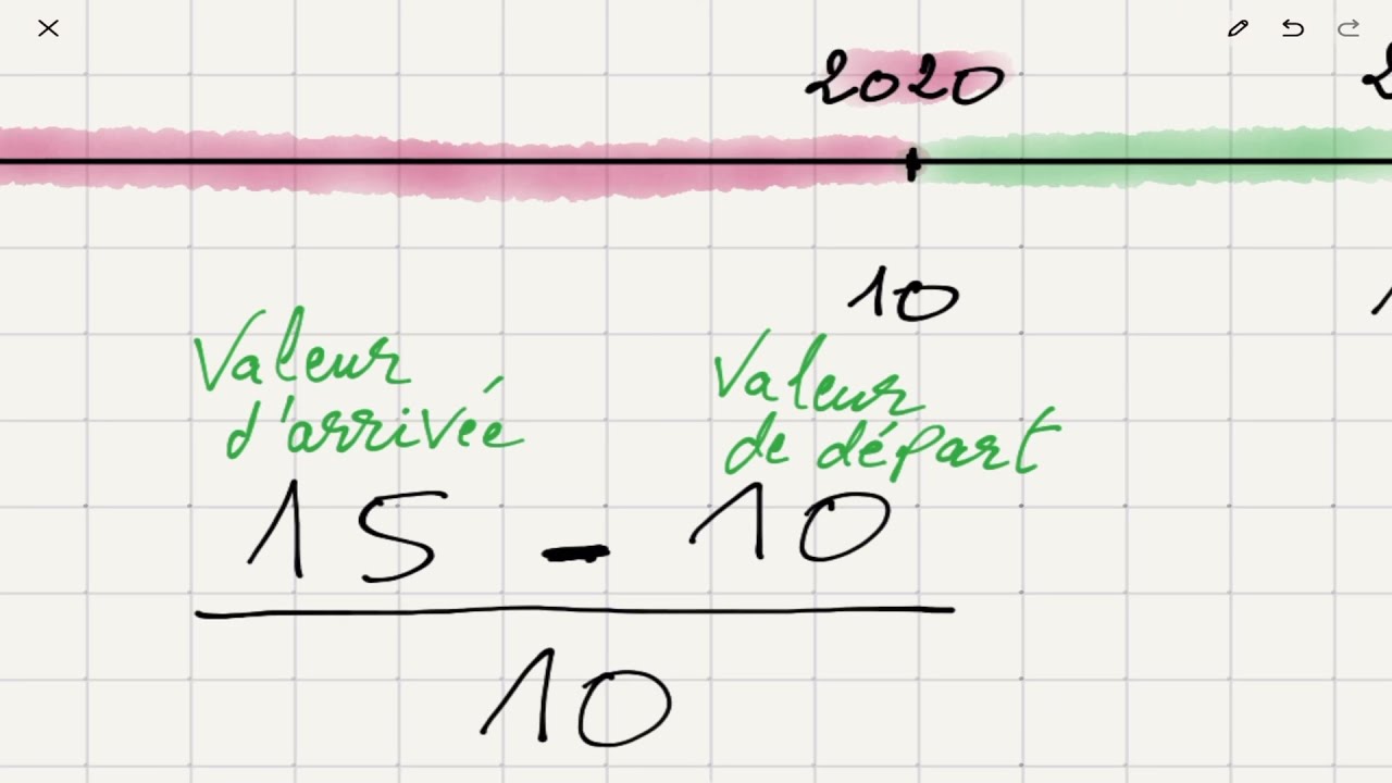 Taux de variation et l’élasticité prix de la demande - YouTube