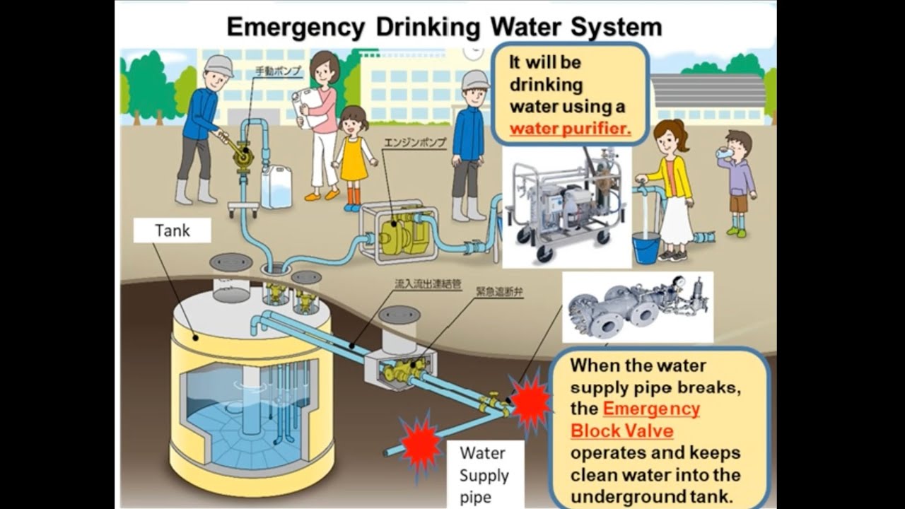 Emergency Drinking Water System : Kanasashi techno service - YouTube
