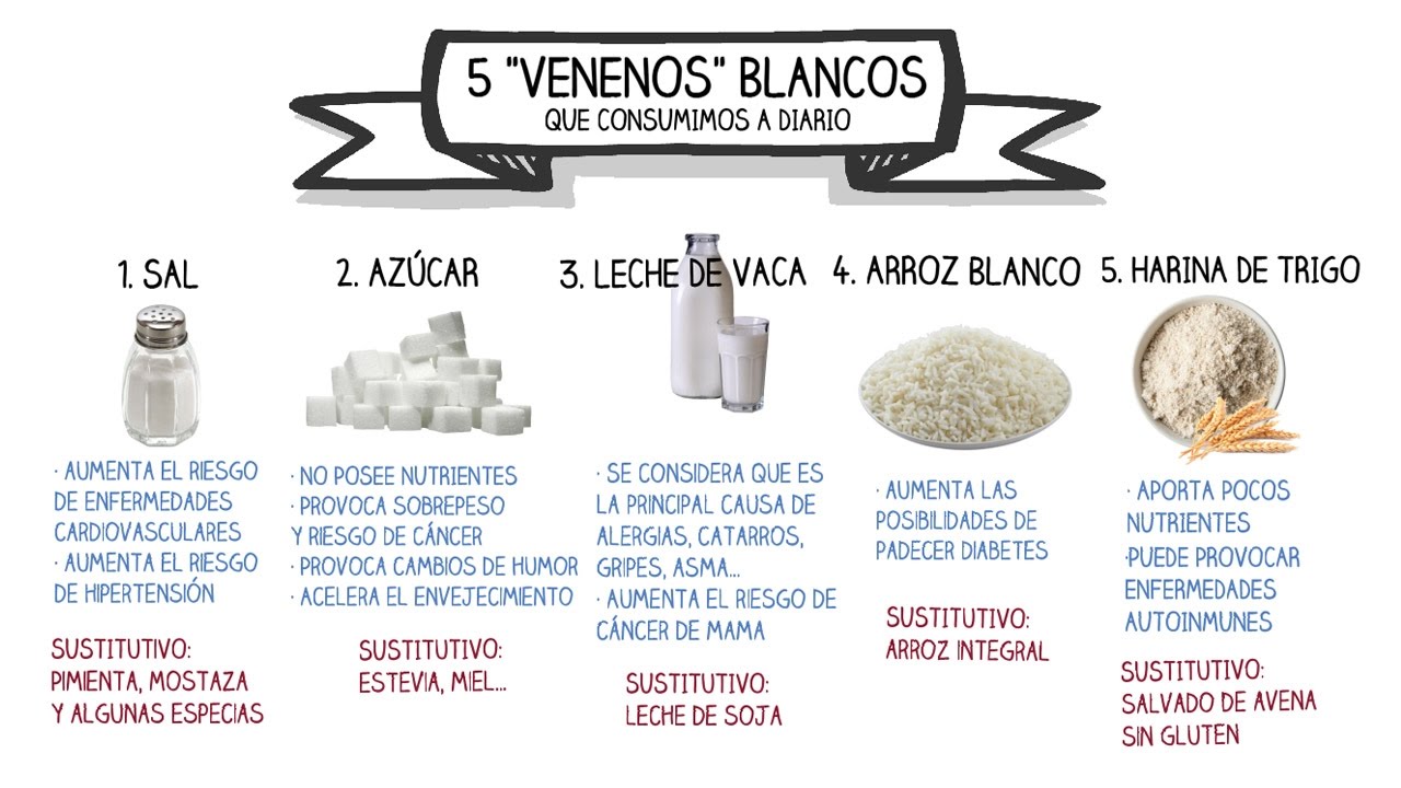 5 venenos blancos que consumimos a diario - YouTube