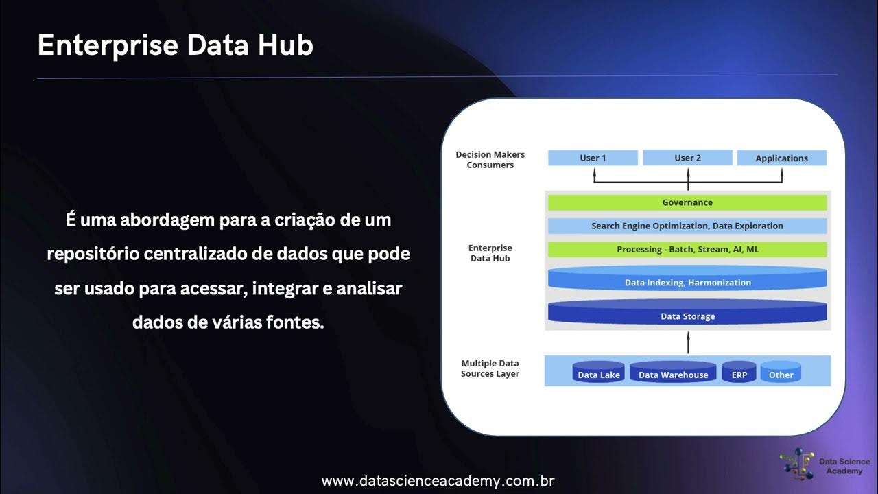 Enterprise Data Hub - YouTube