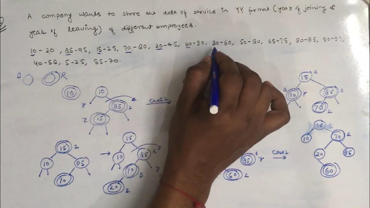 Solved Question on Interval Tree | RB tree Insertion and Delete with ...