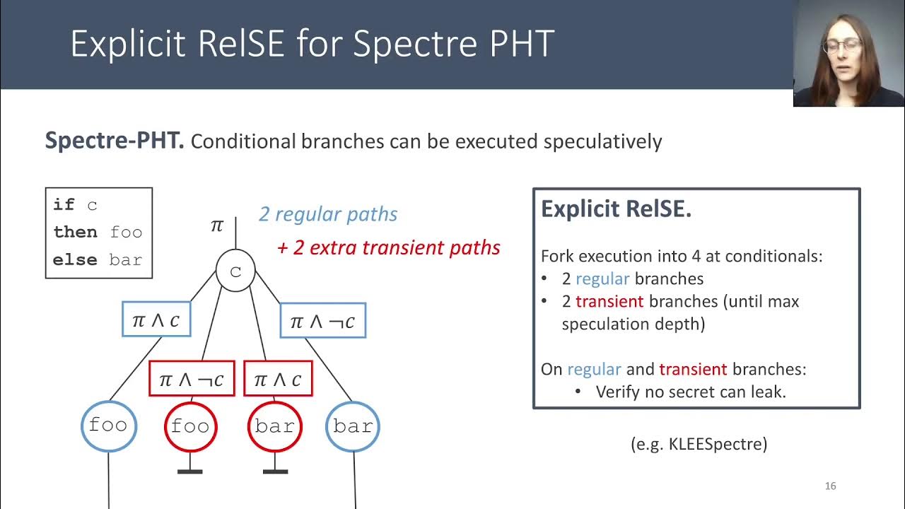 NDSS 2021 Hunting the Haunter - Efficient Relational Symbolic Execution for Spectre w Haunted ...