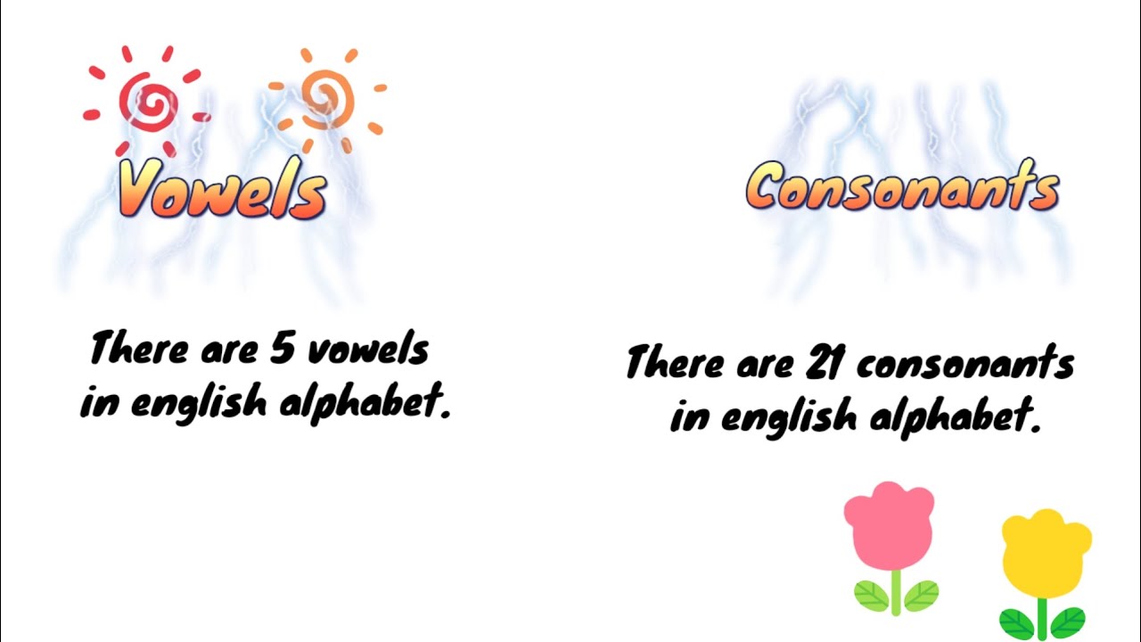 Vowels and consonants|English me kitne vowels and consonants hote hai# ...