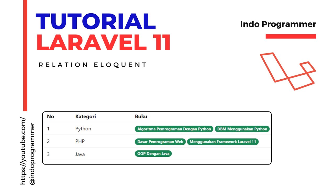 Relation Database Dengan Eloquent Laravel 11 - YouTube