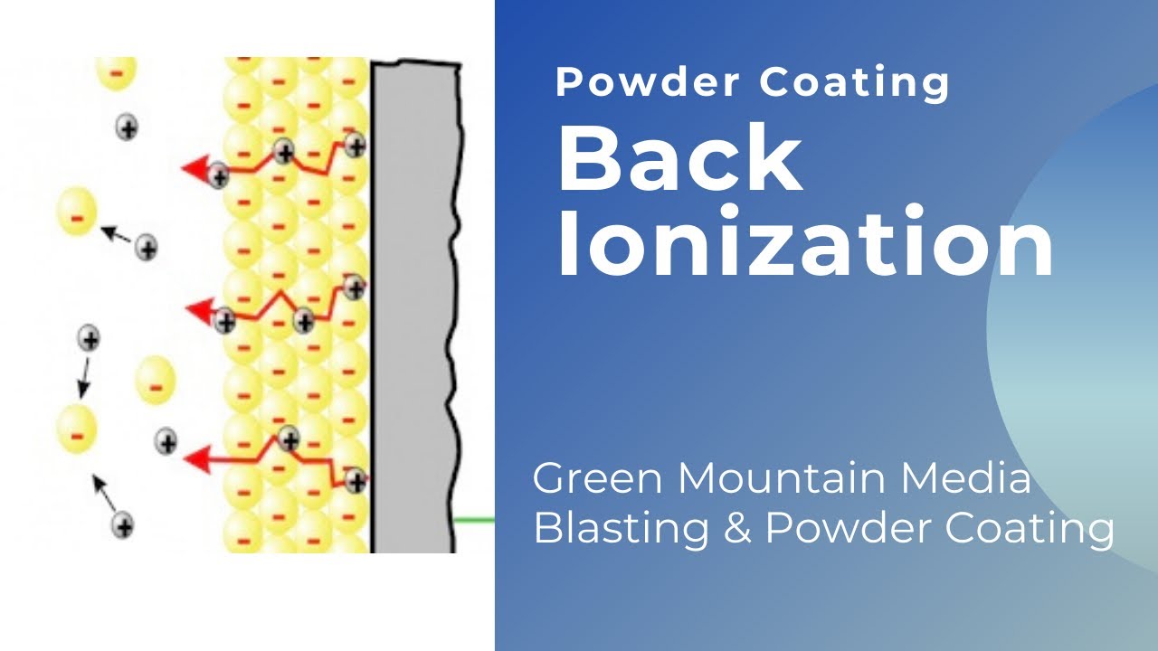 Back Ionization during Powder Coating #37 - YouTube