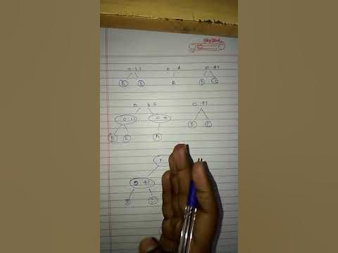 Optimal merge pattern part 2 - YouTube