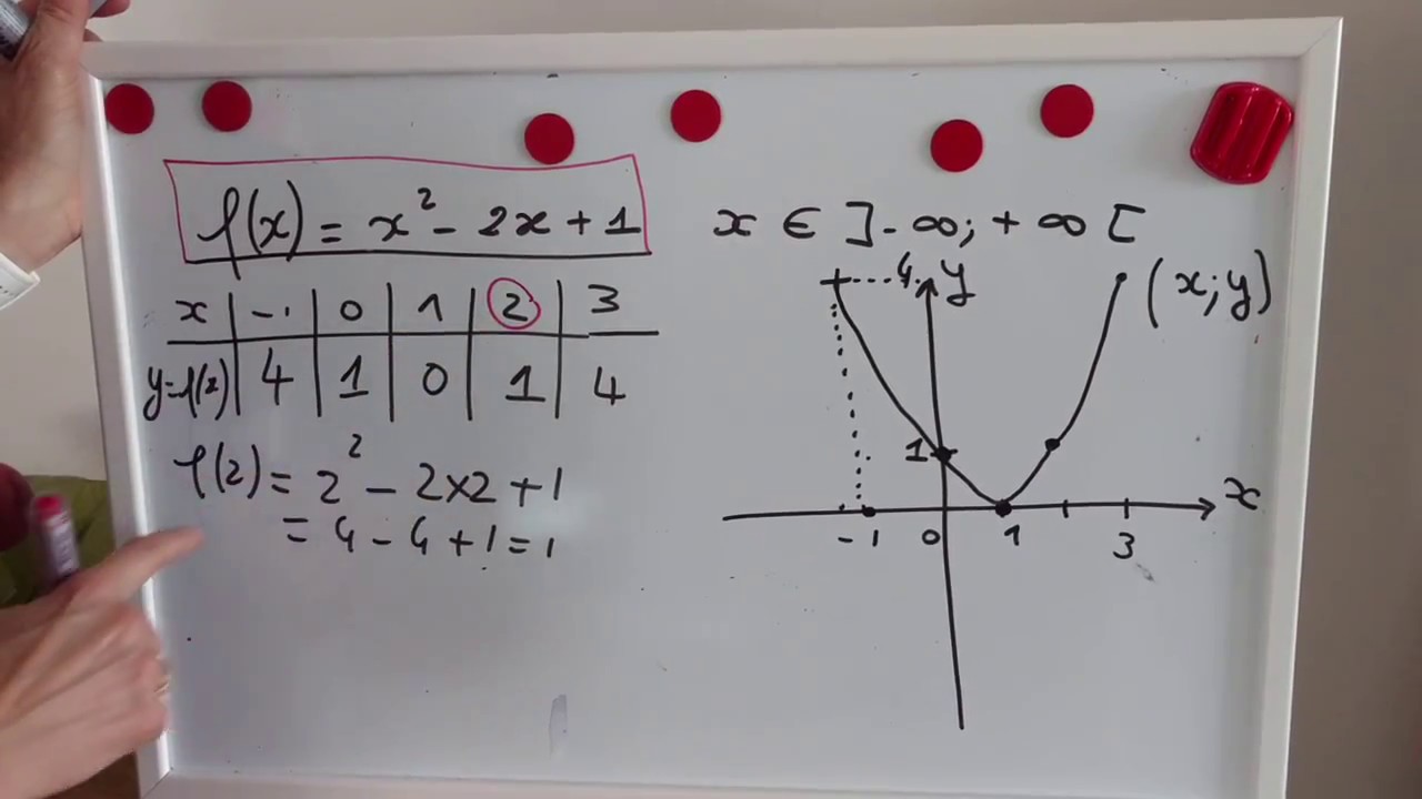 représentation graphique et tableau de variation - YouTube