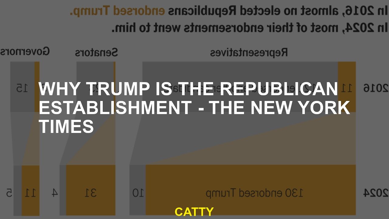 Why Trump Is the Republican Establishment - The New York Times - YouTube