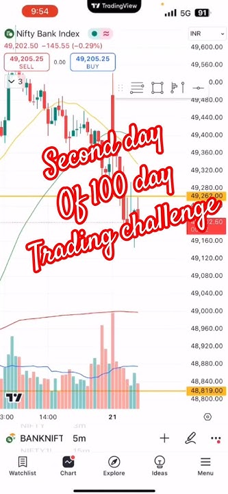 2nd day of 100 day trading challenge 📊💼 - YouTube