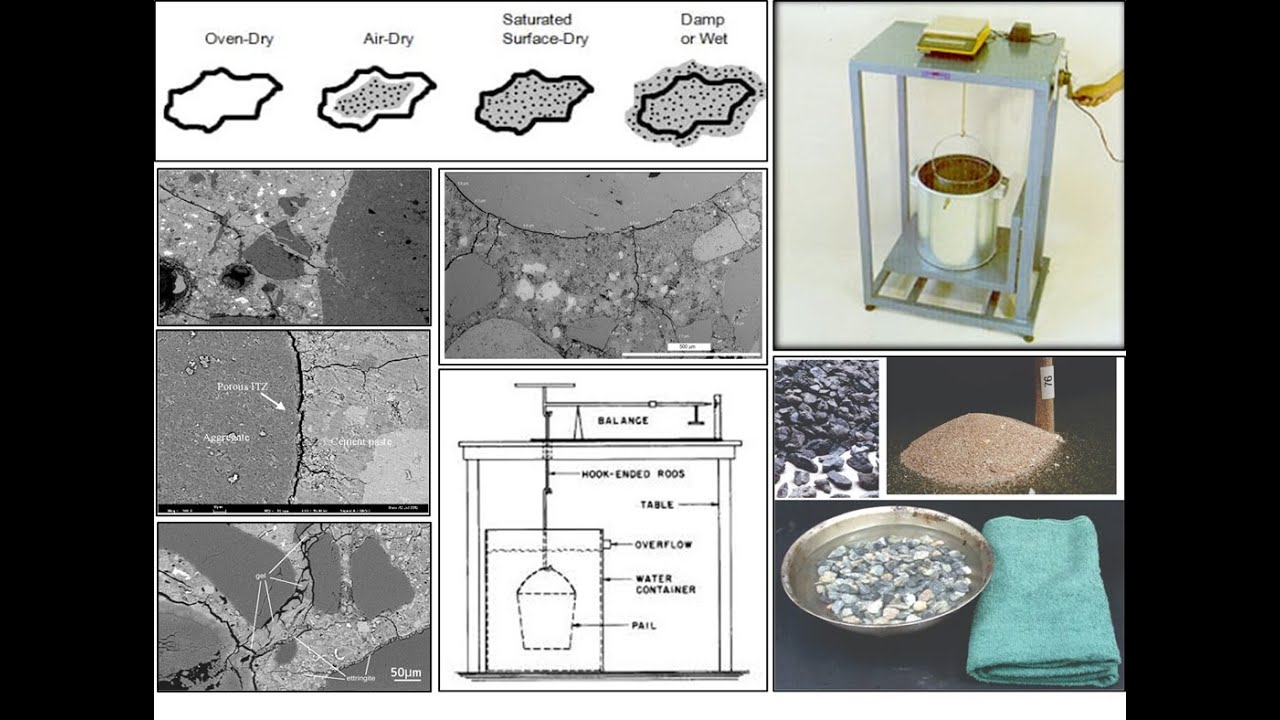 Specific Gravity of Coarse Aggregate | Water Absorption and Water ...
