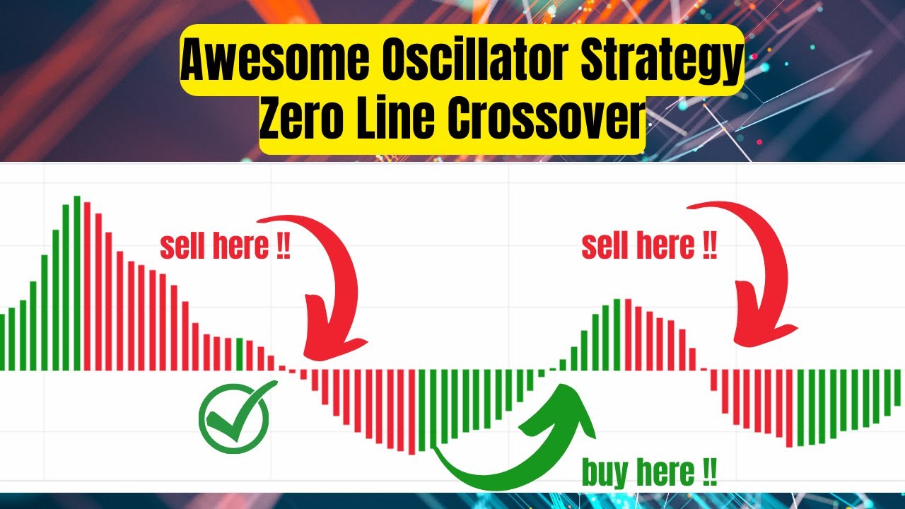 Awesome Oscillator Strategy | Awesome Oscillator Zero Line Crossover ...